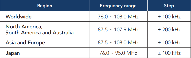 Configuration Setting – Sena Technologies Help Desk