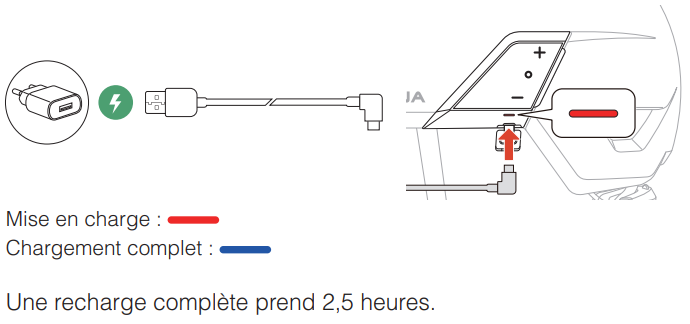Mise en charge – Sena Technologies Help Desk