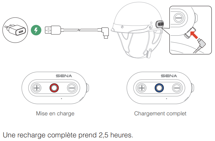 Mise en charge – Sena Technologies Help Desk