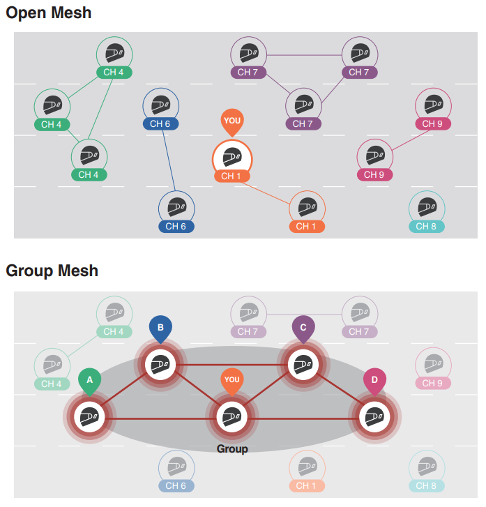 Mesh Intercom™ – Sena Technologies Help Desk