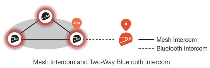 Intercom Gateway - A Bridge To Mesh Intercom – Sena Technologies Help Desk