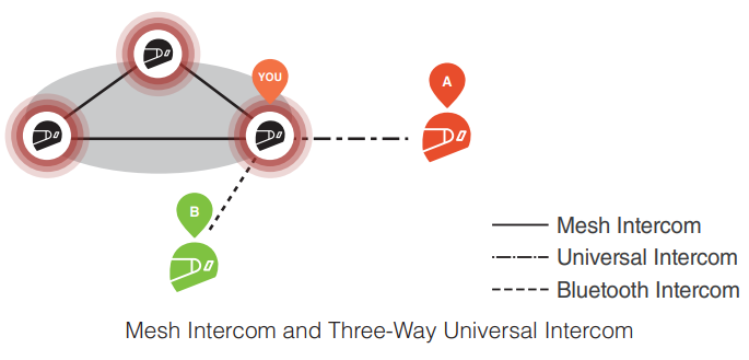 Intercom Gateway - A Bridge To Mesh Intercom – Sena Technologies Help Desk