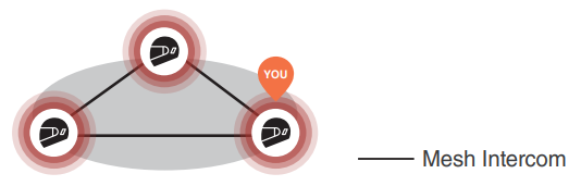 Intercom Gateway - A Bridge To Mesh Intercom – Sena Technologies Help Desk