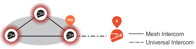 Intercom Gateway - A Bridge To Mesh Intercom – Sena Technologies Help Desk