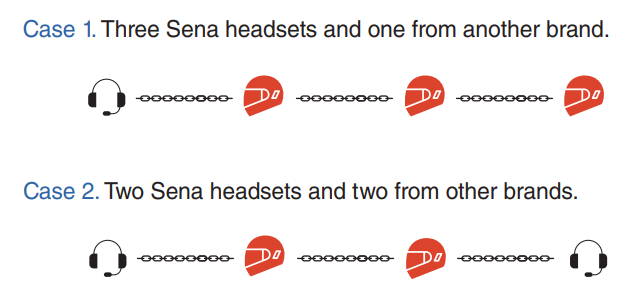 Universal Intercom – Sena Technologies Help Desk