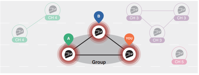 Group Mesh – Sena Technologies Help Desk