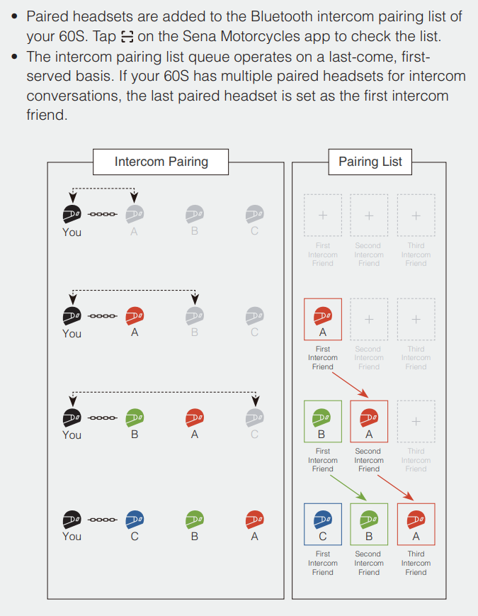 Bluetooth Intercom Pairing – Sena Technologies Help Desk