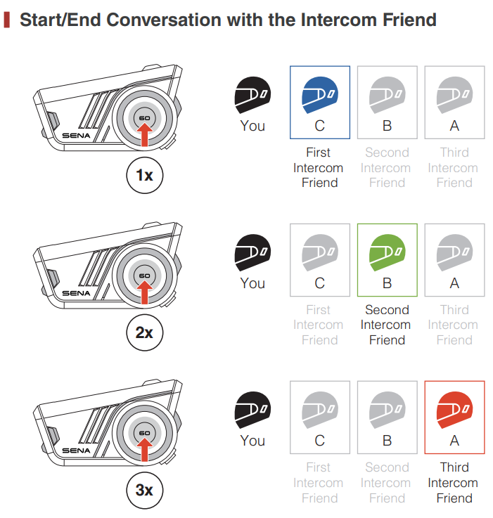Two-Way Intercom – Sena Technologies Help Desk