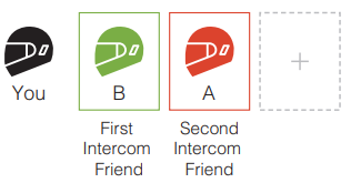 Multi-Way Intercom – Sena Technologies Help Desk