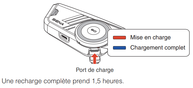 Mise en charge – Sena Technologies Help Desk