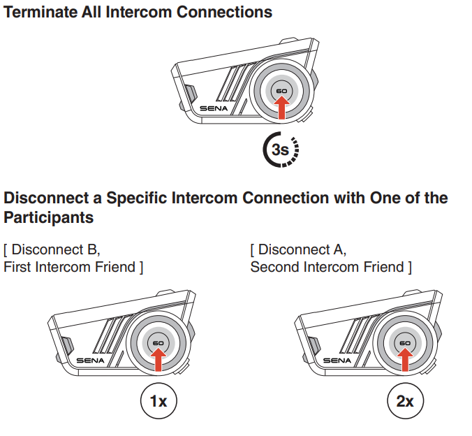 Multi-Way Intercom – Sena Technologies Help Desk
