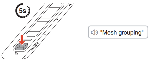 Group Mesh – Sena Technologies Help Desk