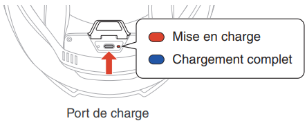 Mise en charge – Sena Technologies Help Desk