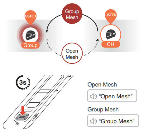 Cambiar entre Open Mesh y Group Mesh – Sena Technologies Help Desk